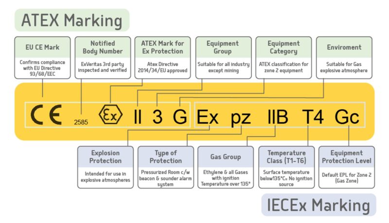 Pressure Welding Enclosures (PWE) | TFT Pneumatic