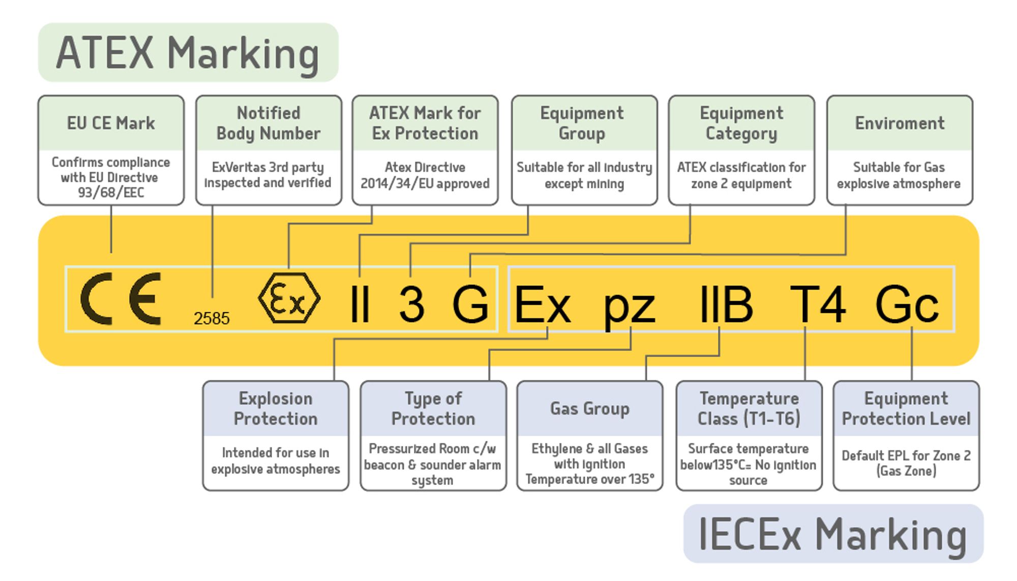 Pressure Welding Enclosures (PWE) | TFT Pneumatic