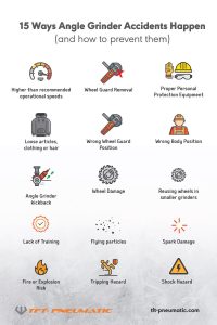 18 Ways Angle Grinder Accidents Happen (and how to prevent them) | TFT ...