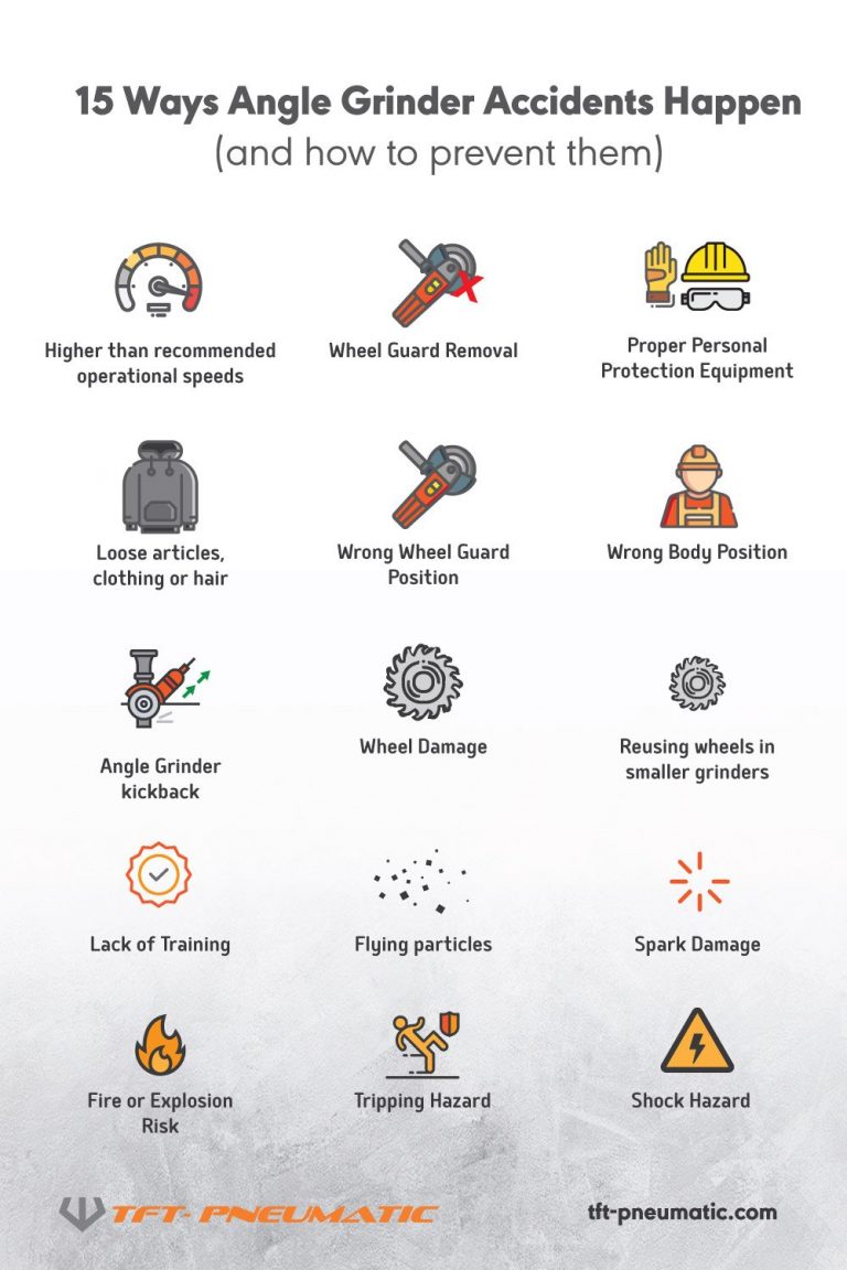 18 Ways Angle Grinder Accidents Happen (and how to prevent them) | TFT ...