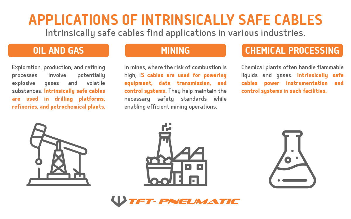 Intrinsically Safe Cables | TFT Pneumatic