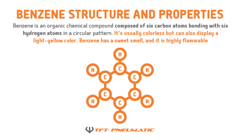 Benzene Gas Detection In The Oil and Gas Industries | TFT Pneumatic