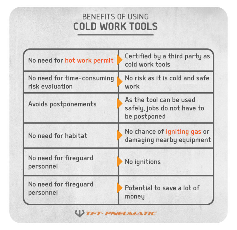 Can I use a cold work permit rather than a hot work permit? | TFT Pneumatic