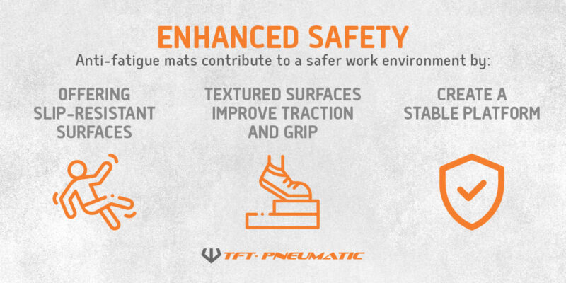 Anti Fatigue Mats | TFT Pneumatic