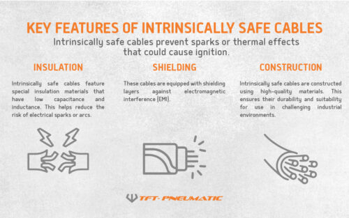 Intrinsically Safe Cables | TFT Pneumatic