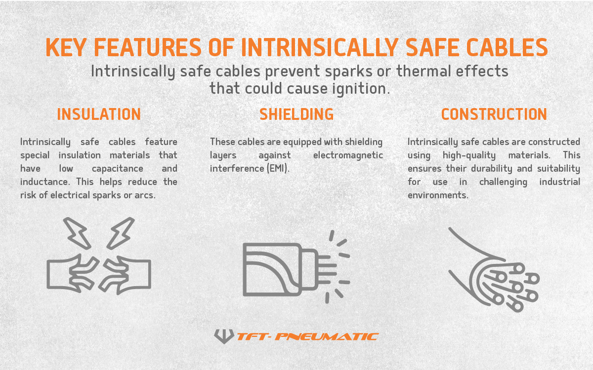 Intrinsically Safe Cables | TFT Pneumatic