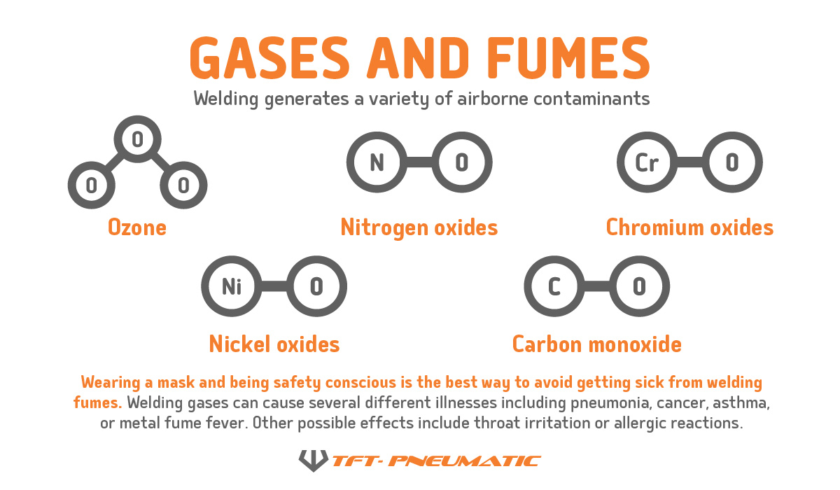 Main Hazards for Welders in the Oil Industry