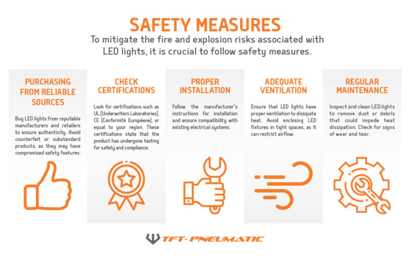 Can LEDs Cause Fires | TFT Pneumatic