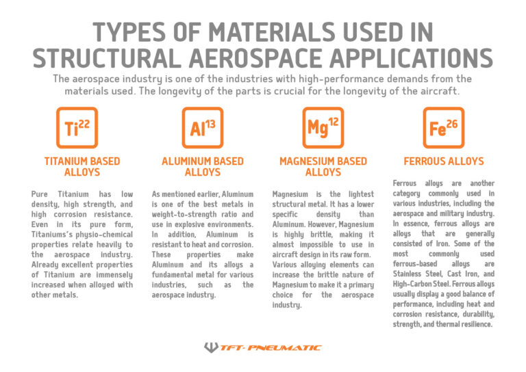 Types of materials used in structural aerospace applications | TFT ...