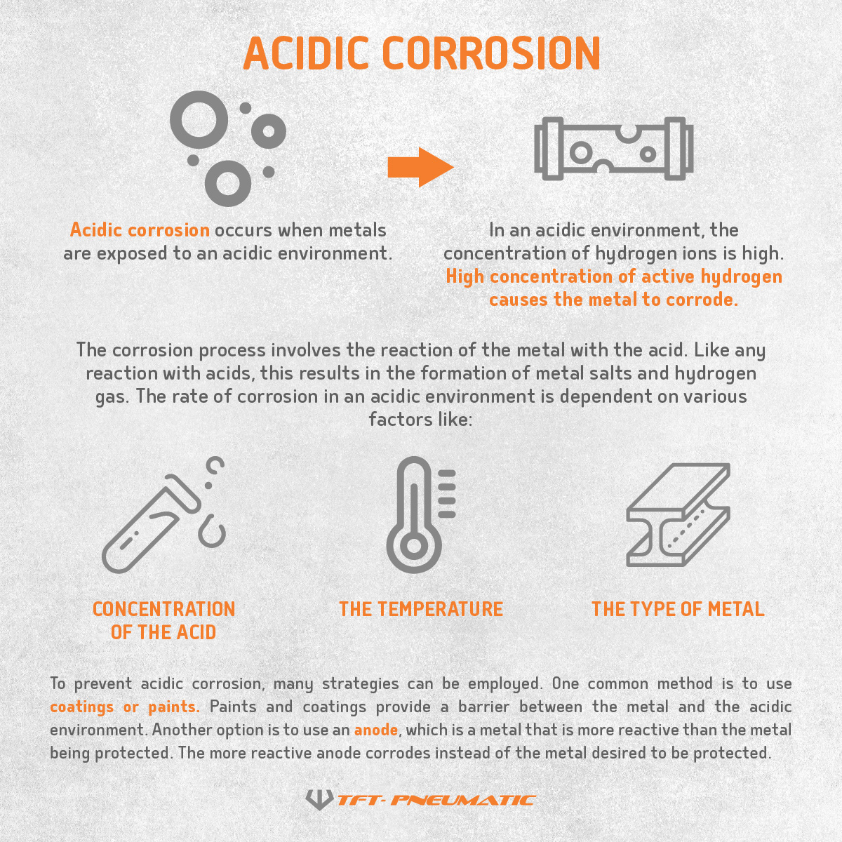 Corrosion Under Acidic and Alkaline Conditions | TFT Pneumatic