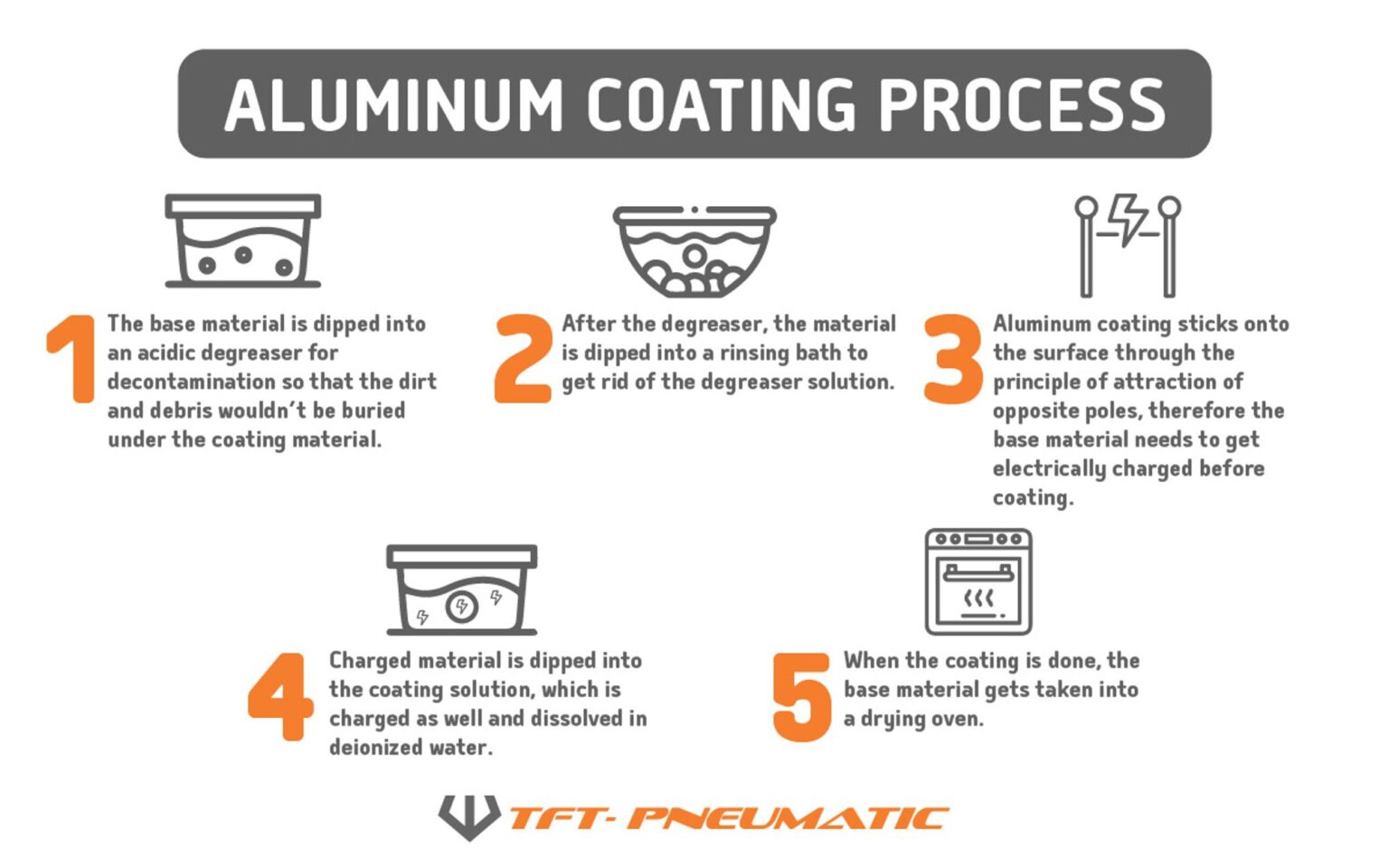 Aluminum Coatings Against Corrosion | TFT Pneumatic
