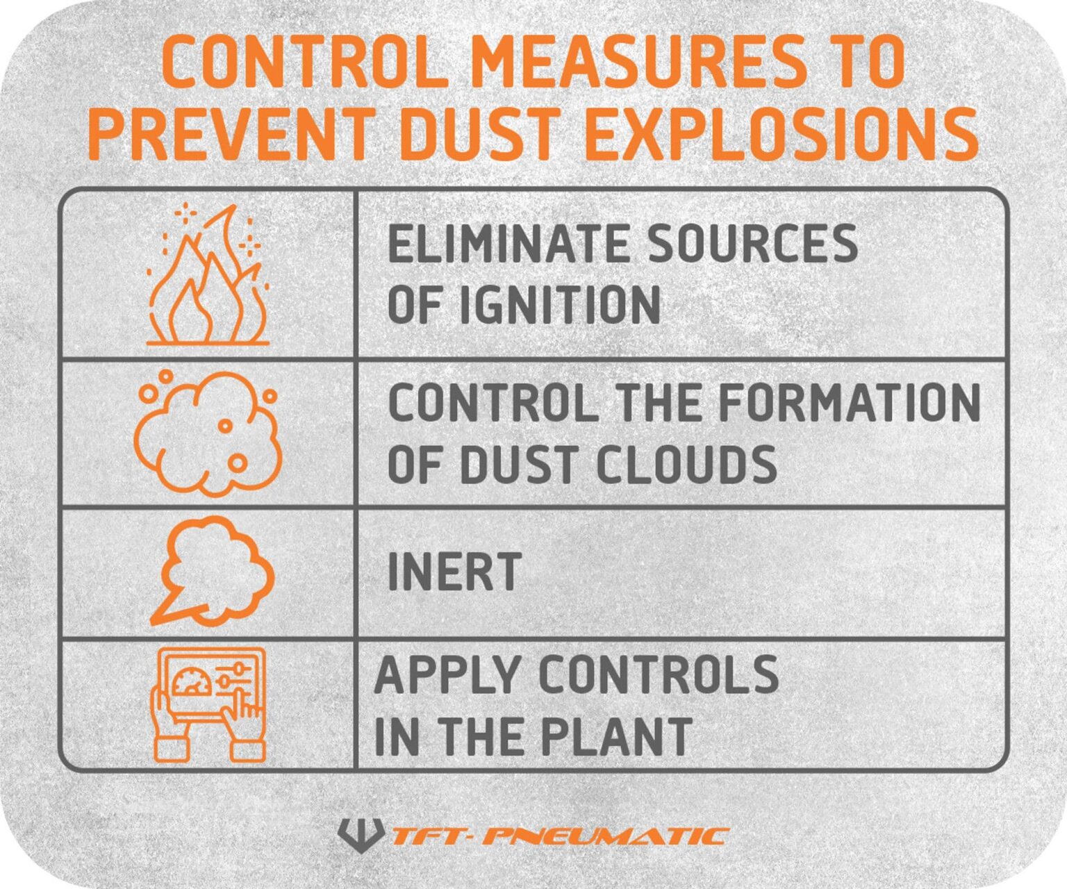 Dust explosions and how to avoid them | TFT Pneumatic