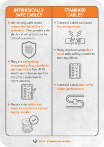 Intrinsically Safe Cables | TFT Pneumatic