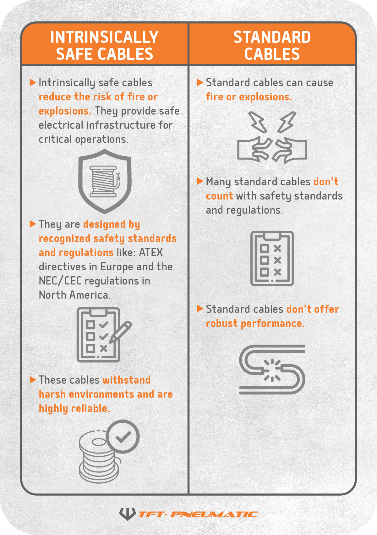 Intrinsically Safe Cables | TFT Pneumatic