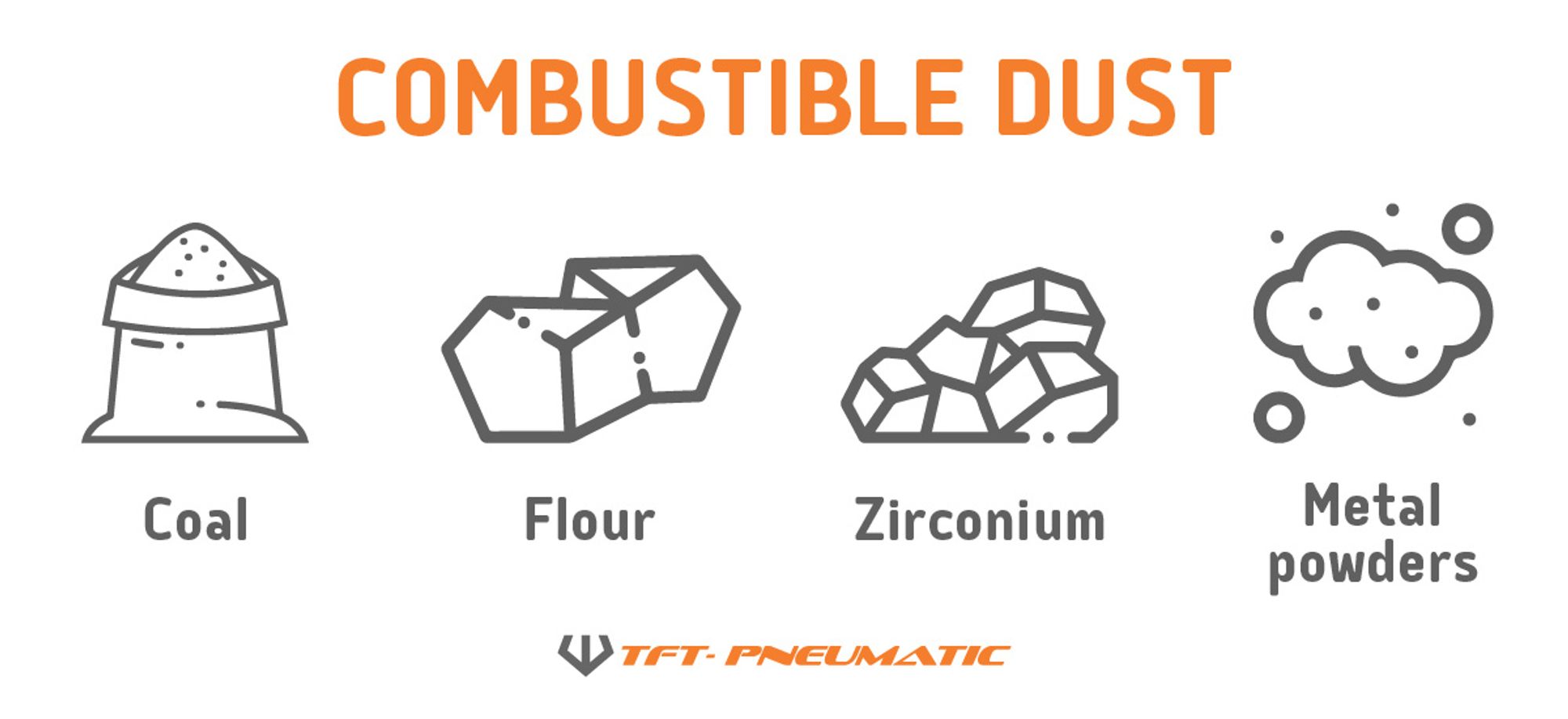 Dust explosions and how to avoid them | TFT Pneumatic