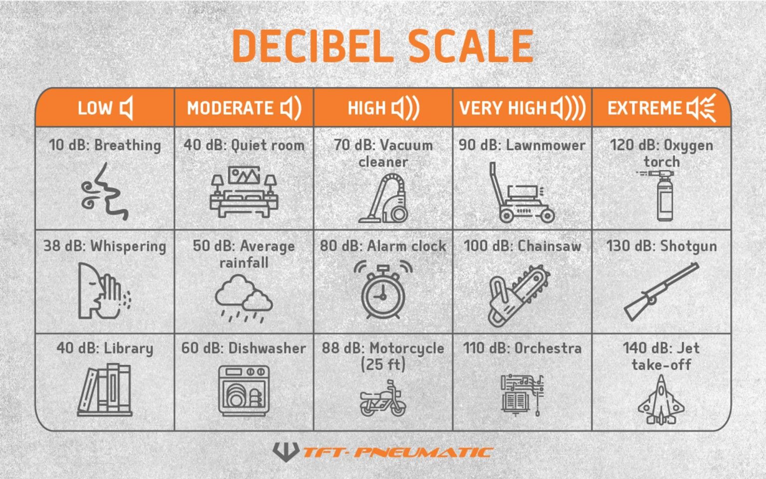 Hearing Hazards | TFT Pneumatic