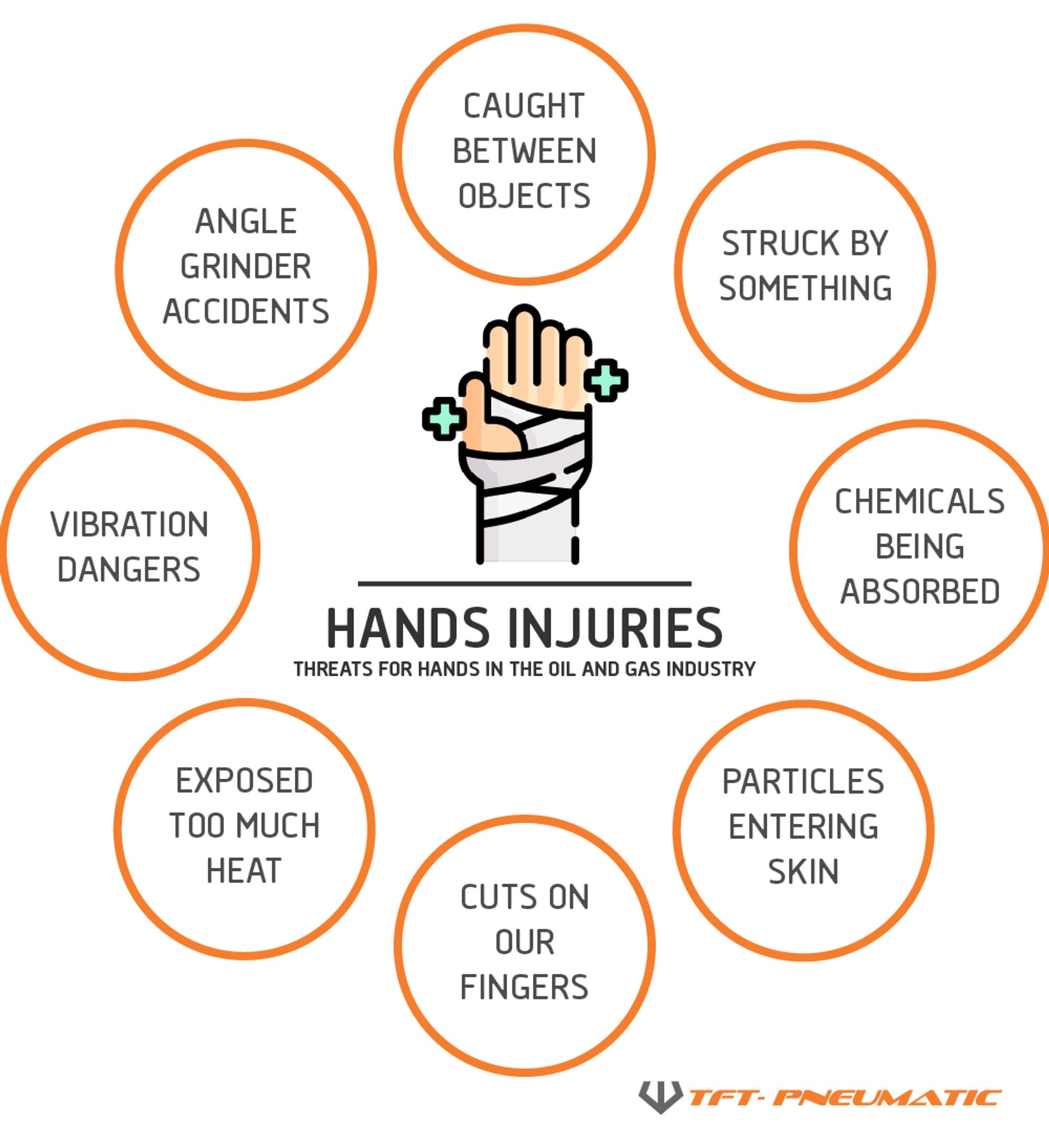 Glove Protection in the Oil and Gas Industries | TFT Pneumatic