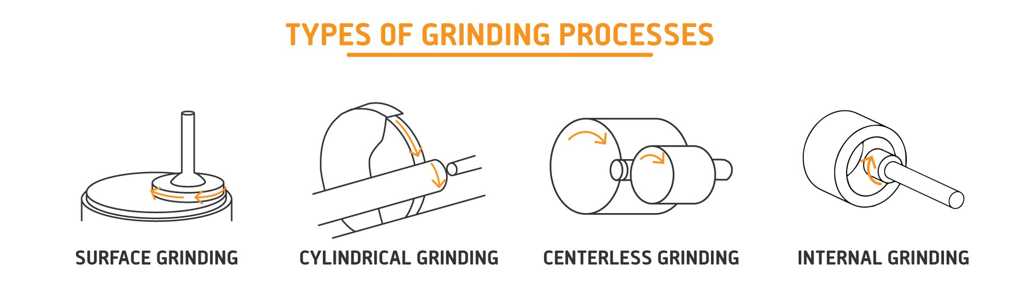 CNC Grinding: What You Need to Know | TFT Pneumatic