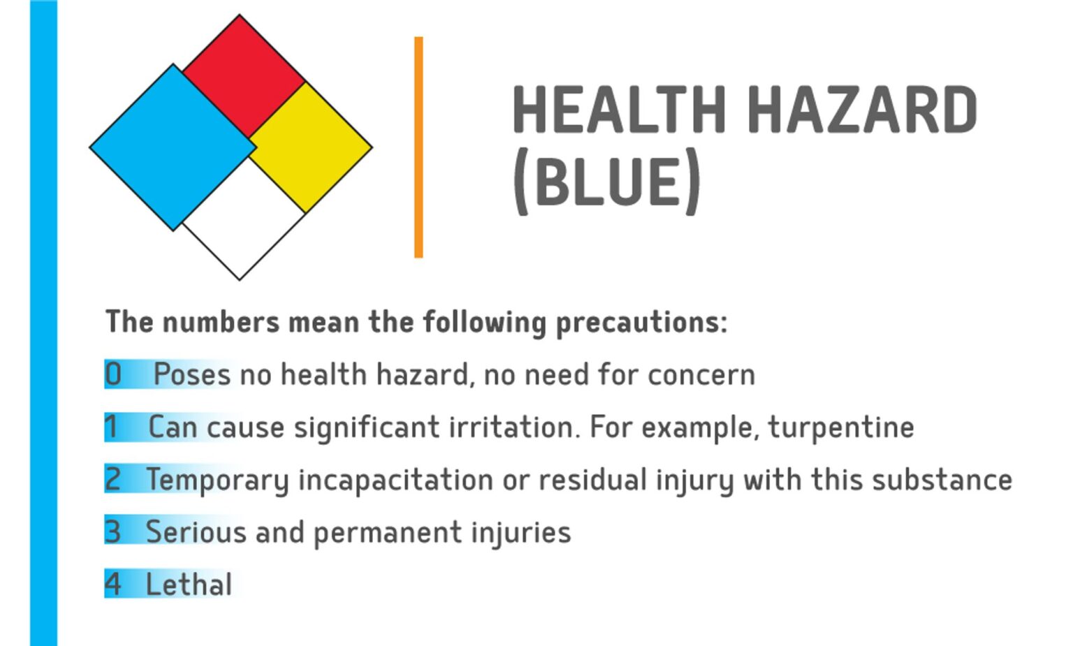 What is the Fire Diamond? | TFT Pneumatic