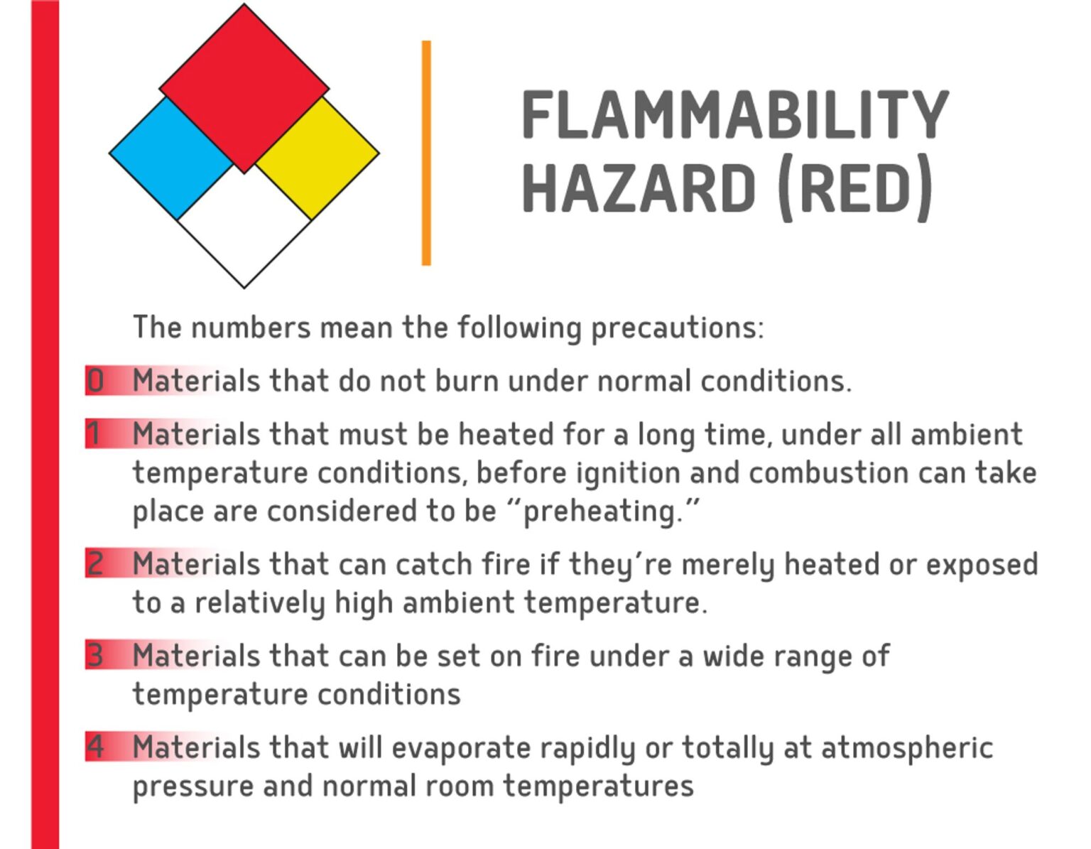 What is the Fire Diamond? | TFT Pneumatic