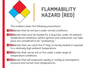 What is the Fire Diamond? | TFT Pneumatic