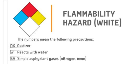 What is the Fire Diamond? | TFT Pneumatic
