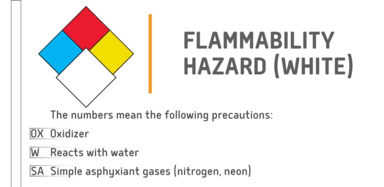 What is the Fire Diamond? | TFT Pneumatic