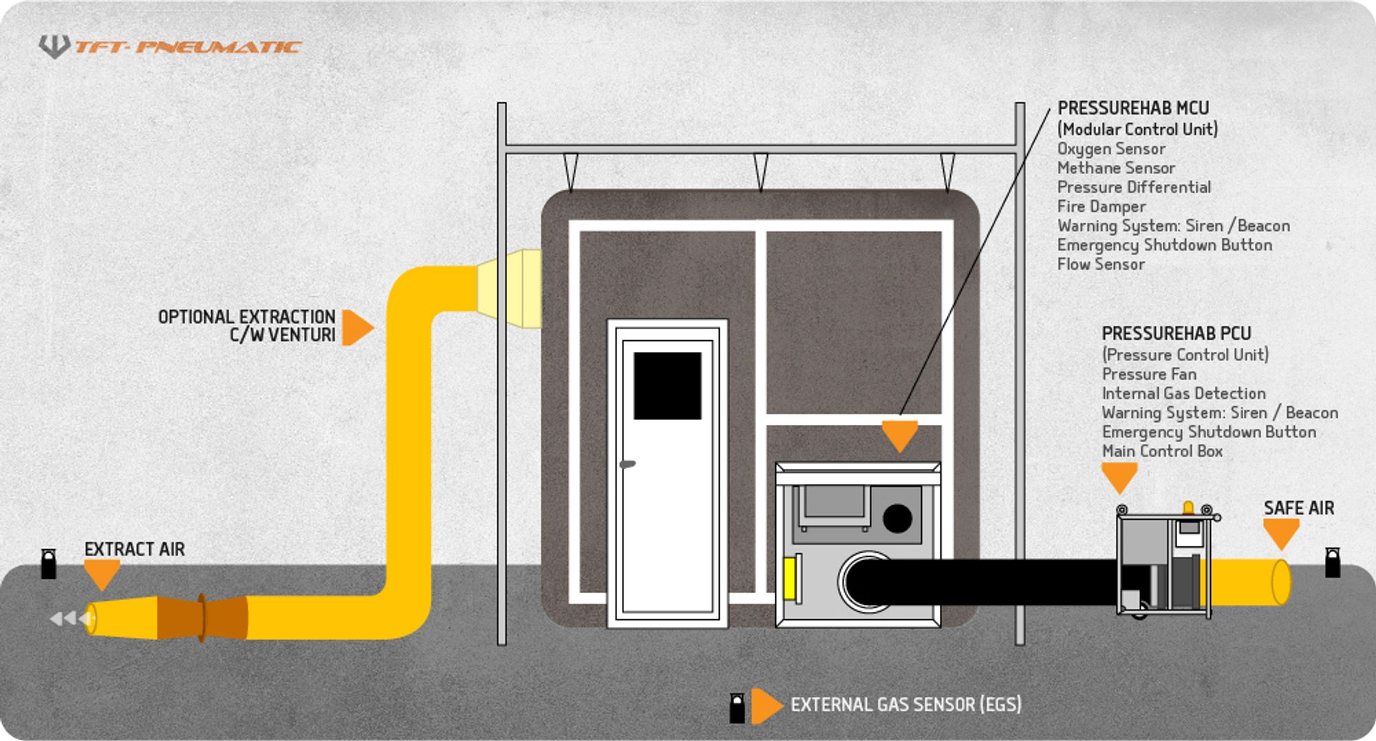 Pressure Welding Enclosures (PWE) | TFT Pneumatic