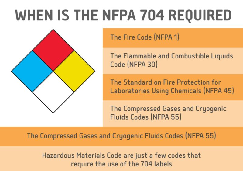 What is the Fire Diamond? | TFT Pneumatic