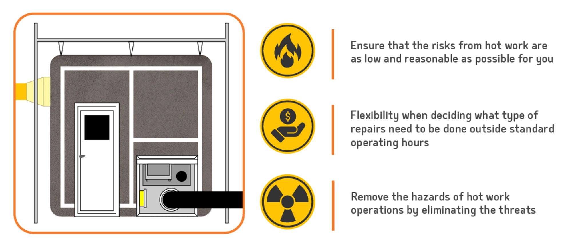 Pressure Welding Enclosures (PWE) | TFT Pneumatic
