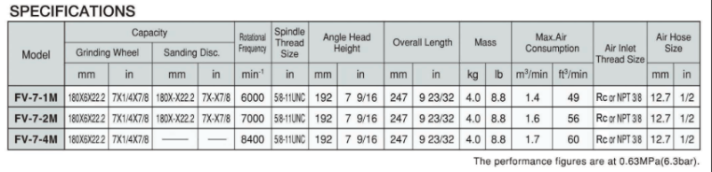 How does an air tool motor work? | TFT Pneumatic